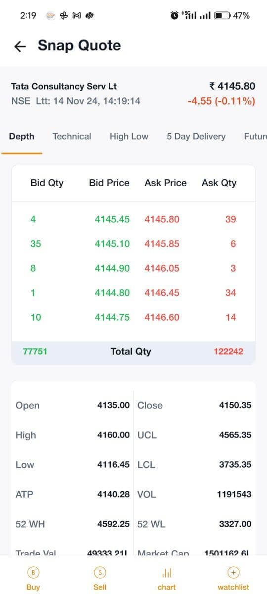 AR TradeMobi: Online Stock Trading App In India | Anand Rathi